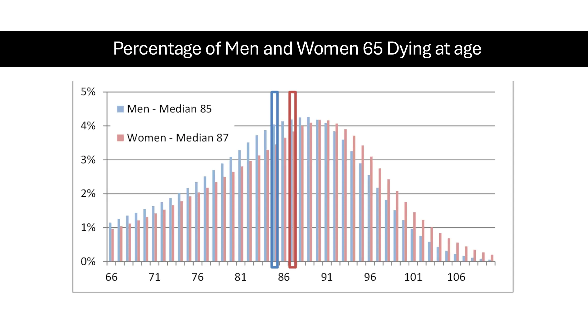 👉 Life Expectancy Explained | Definition, Probability of Survival ...