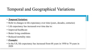 👉 Life Expectancy Explained | Definition, Probability of Survival ...