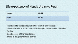 Life expectancy: a comparison | PPTX