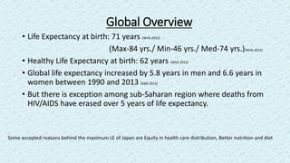 Life expectancy: a comparison | PPTX