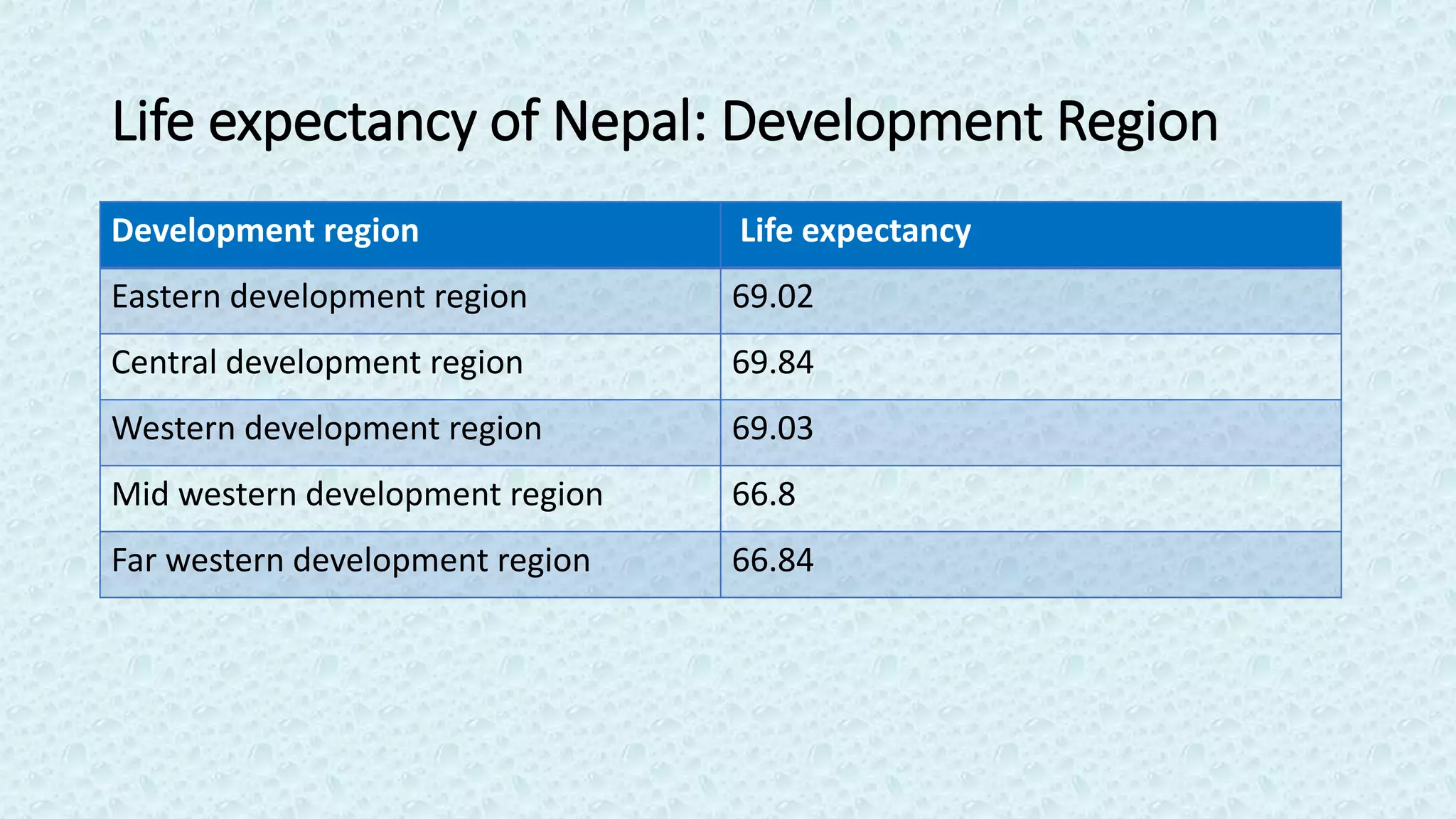 Life expectancy: a comparison | PPTX