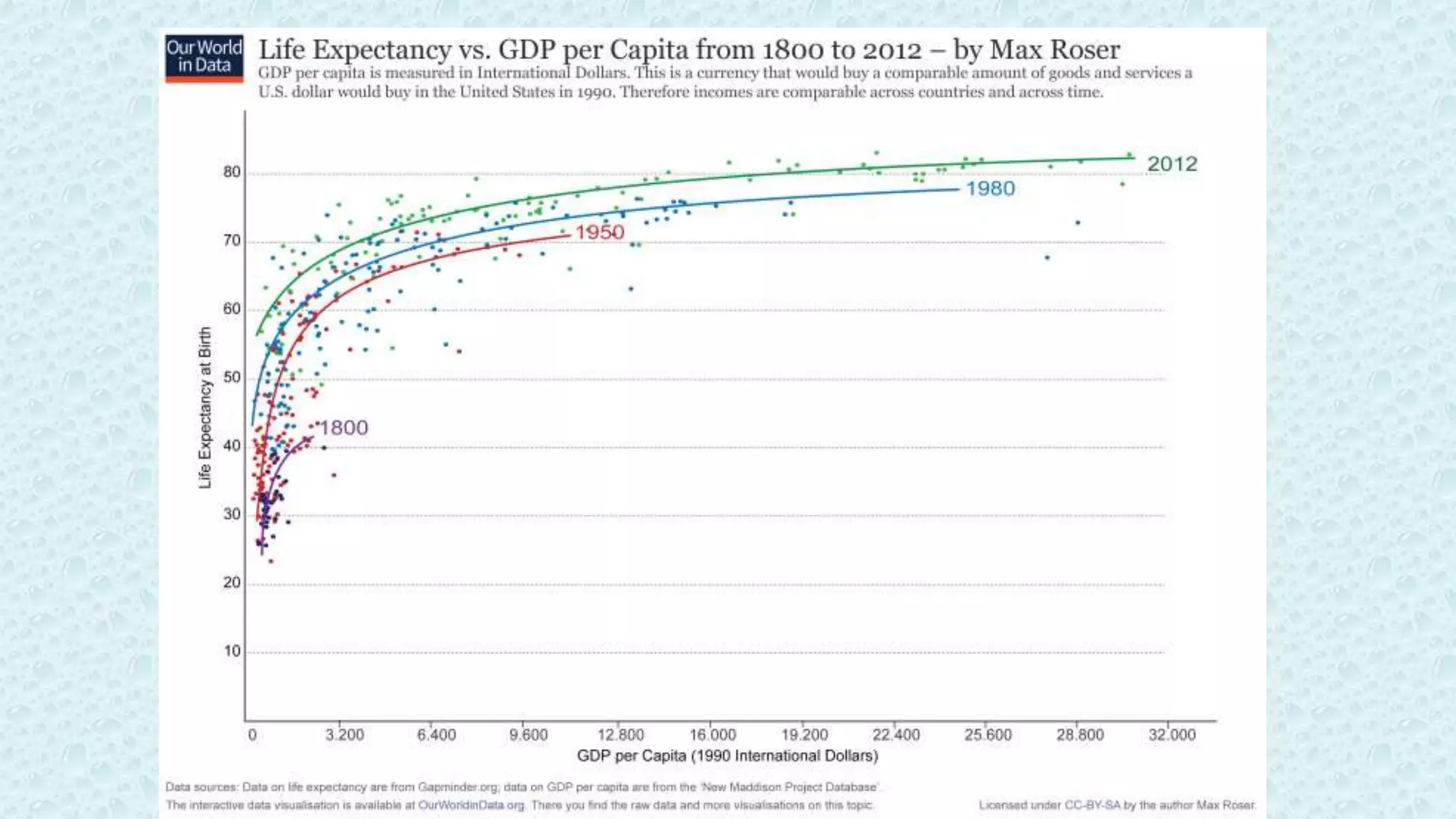 Life expectancy: a comparison | PPTX