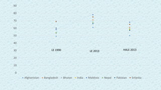 Life expectancy: a comparison | PPTX