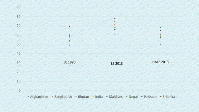 Life expectancy: a comparison | PPTX