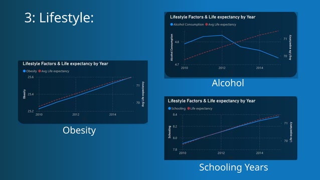 WHO Life Expectancy Analysis 2010-2015.pptx