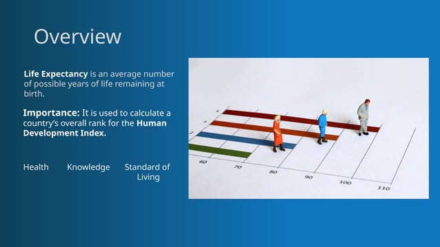 WHO Life Expectancy Analysis 2010-2015.pptx
