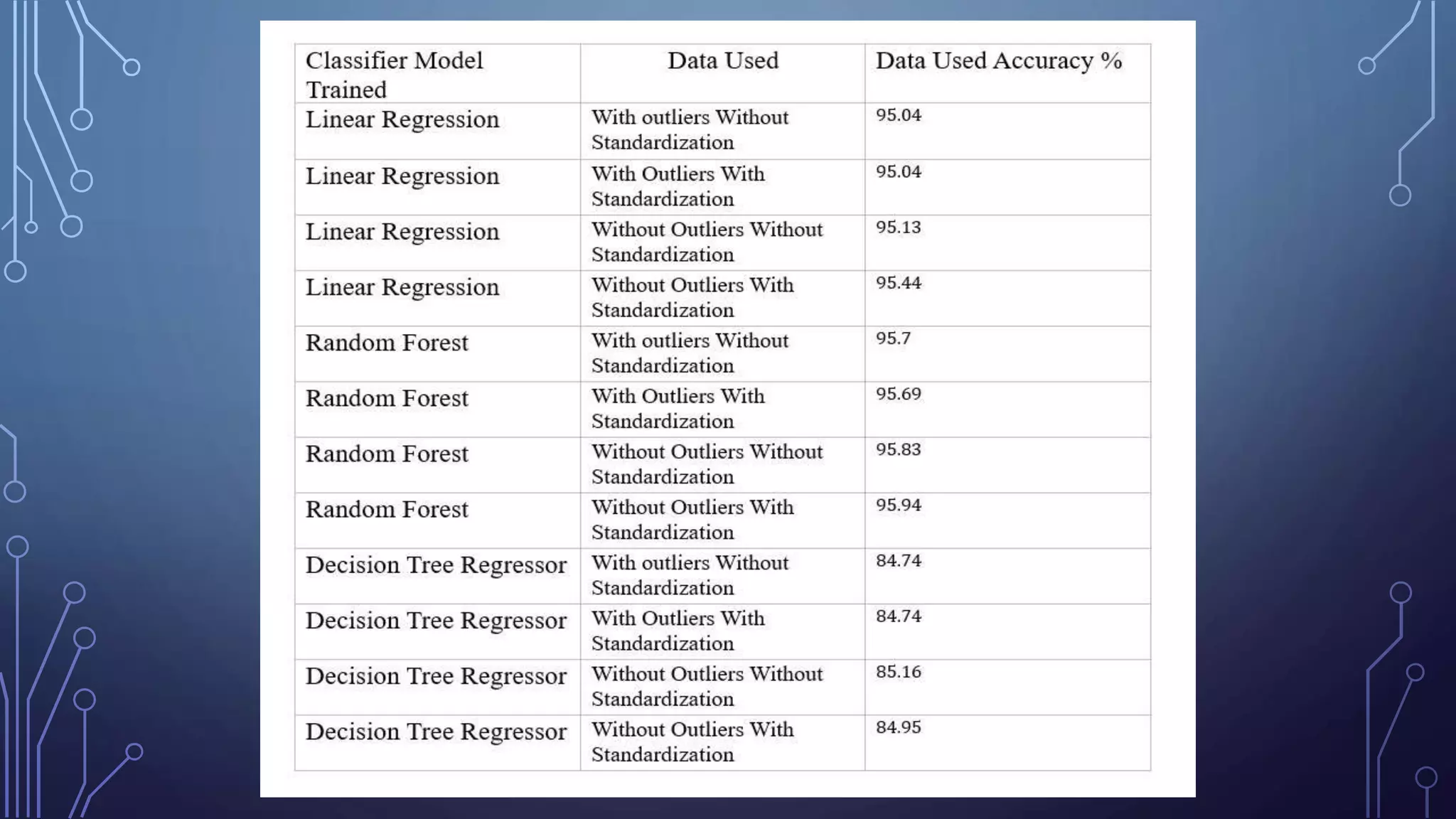 LIFE EXPECTANCY PREDICTION.pptx