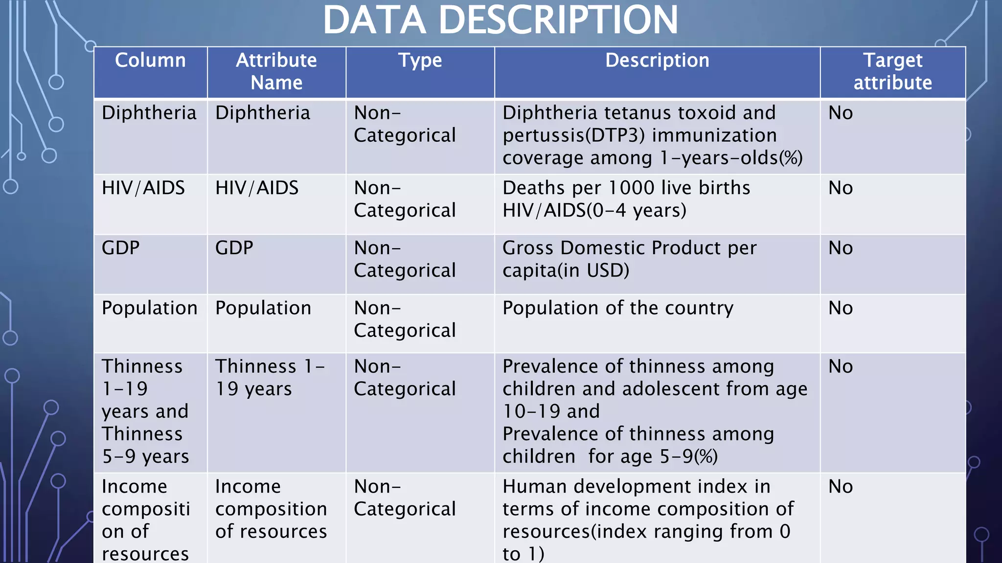LIFE EXPECTANCY PREDICTION.pptx