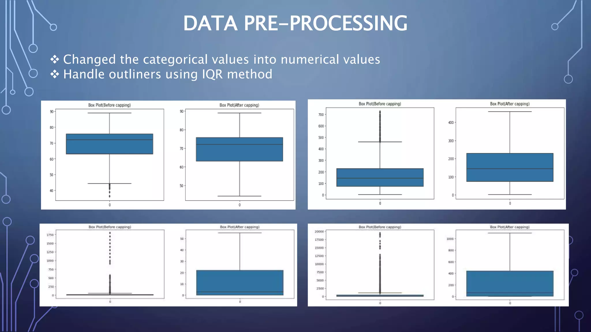 LIFE EXPECTANCY PREDICTION.pptx