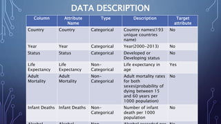 LIFE EXPECTANCY PREDICTION.pptx