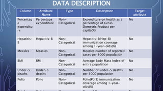 LIFE EXPECTANCY PREDICTION.pptx