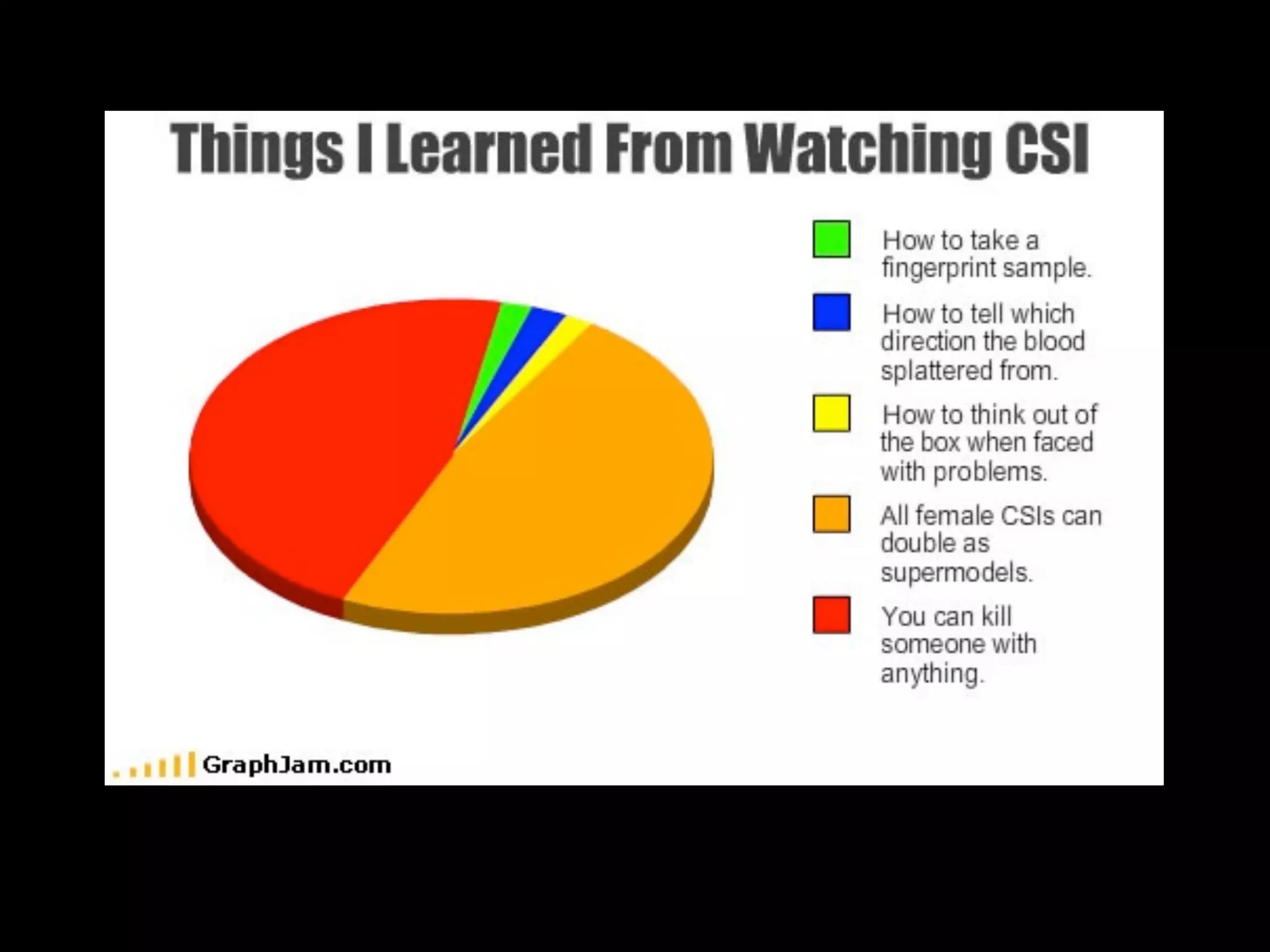 Life explained by graphs | KEY