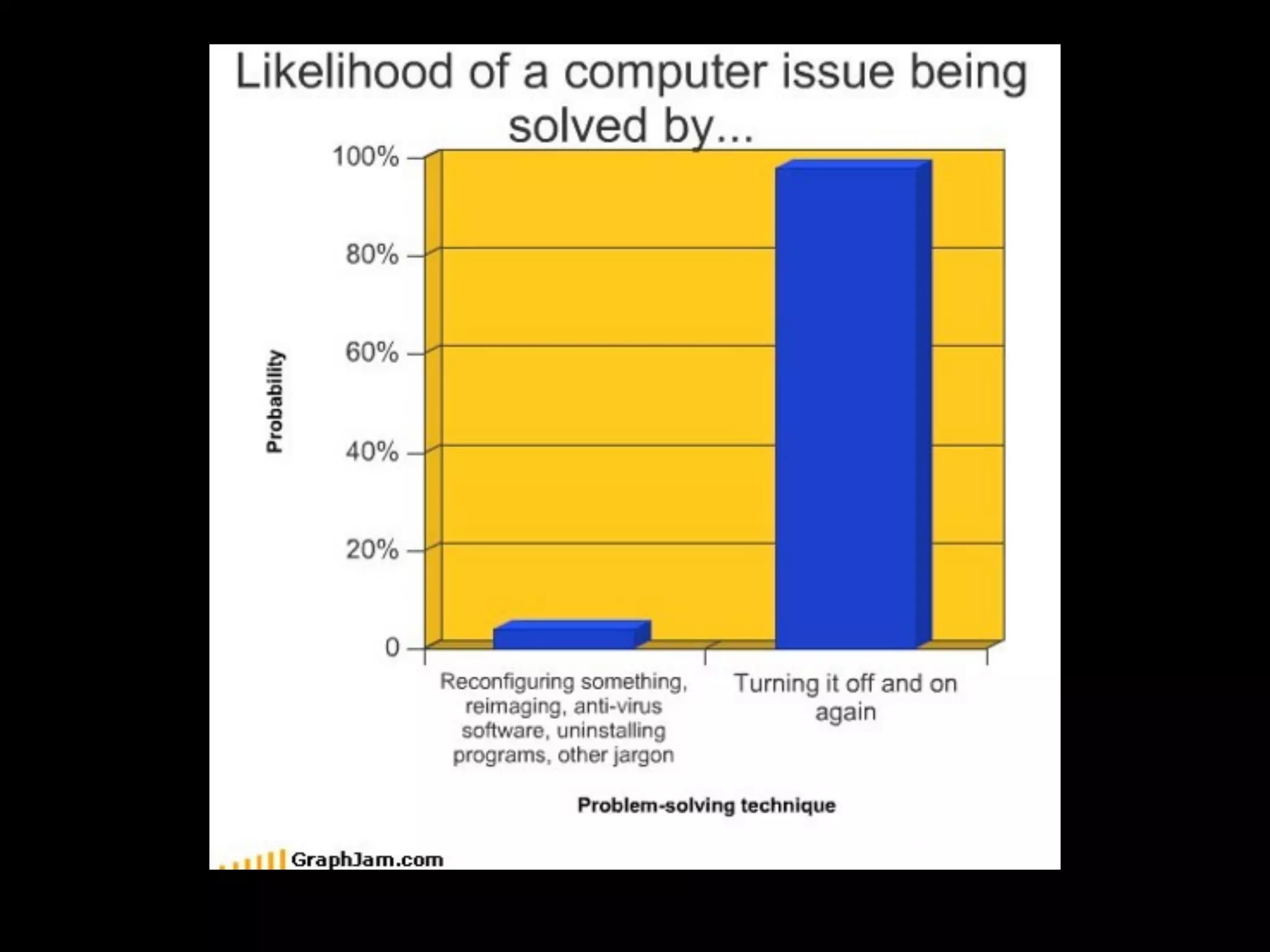 Life explained by graphs | KEY