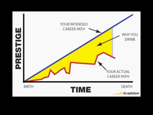 Life explained by graphs | KEY