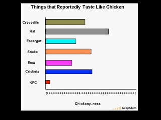 Life explained by graphs | KEY