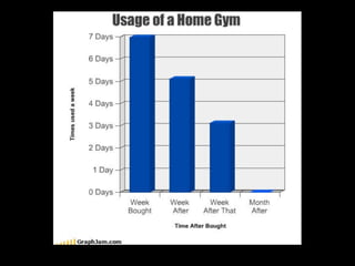 Life explained by graphs | KEY