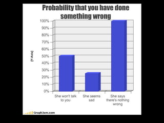 Life explained by graphs | KEY