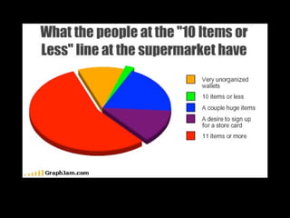 Life explained by graphs | KEY