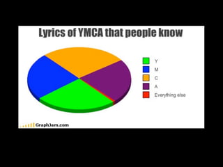 Life explained by graphs | KEY