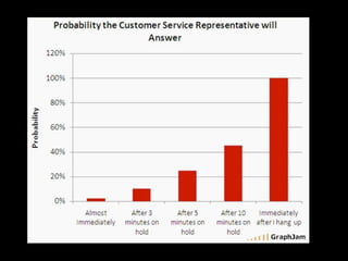 Life explained by graphs | KEY