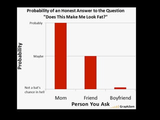 Life explained by graphs | KEY