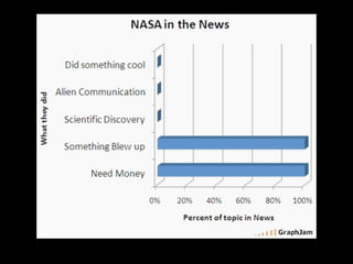 Life explained by graphs | KEY