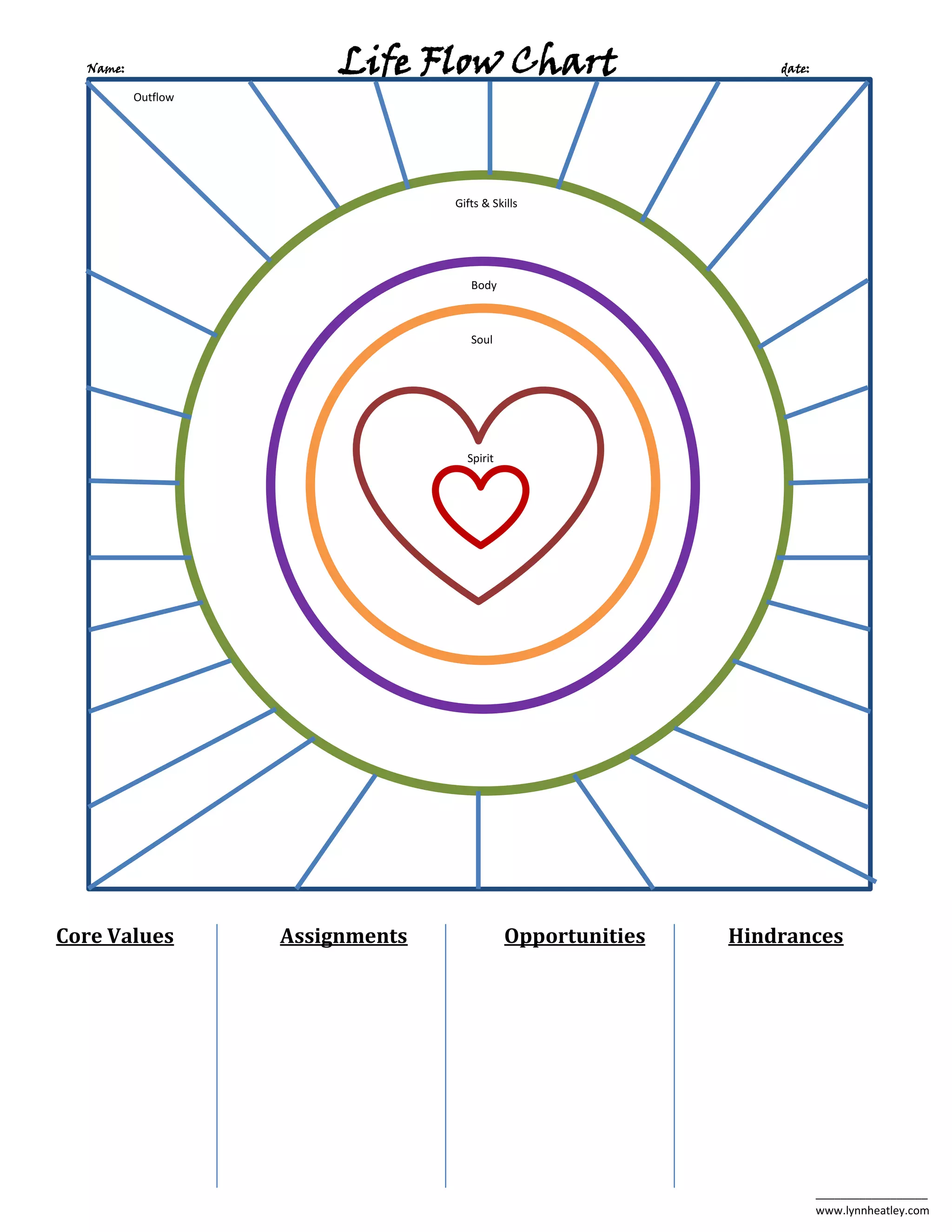Life flow chart | PDF | Spirituality | Religion & Spirituality