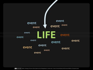 Lifeflow: Visualizing an Overview of Event Sequences | PPT