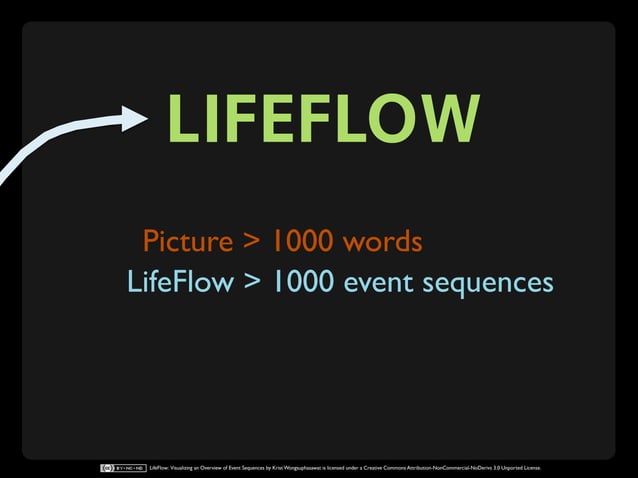 Lifeflow: Visualizing an Overview of Event Sequences | PPT