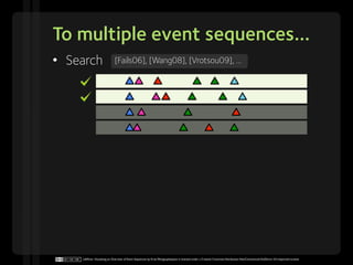 Lifeflow: Visualizing an Overview of Event Sequences | PPT