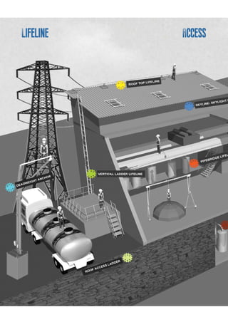 Lifegear lifeline catalogue | PDF | Woodworking | Arts and Crafts