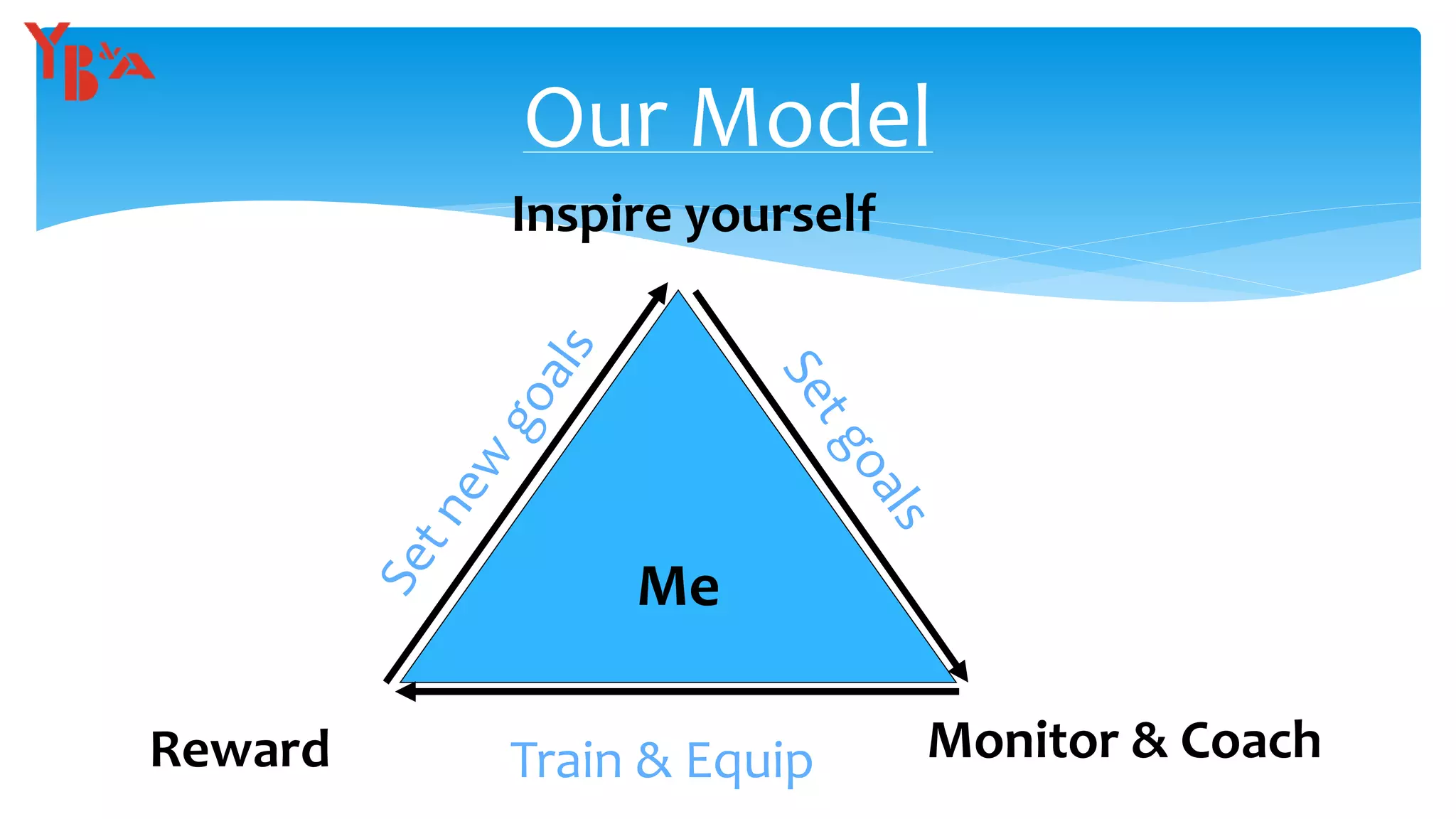Life goal planning | PPT