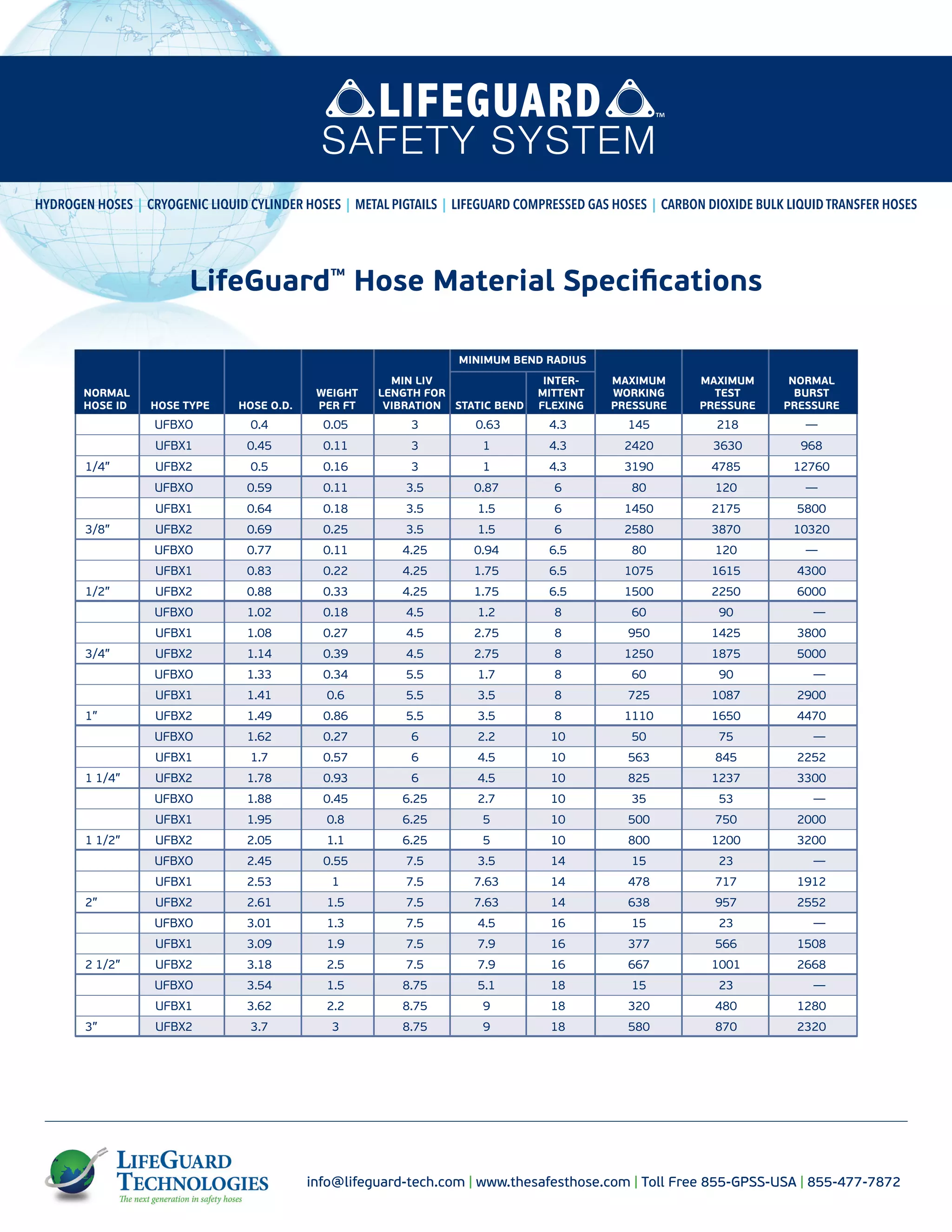 LifeGuard safety hose high pressure and cryogenic hose specification sheets | PDF