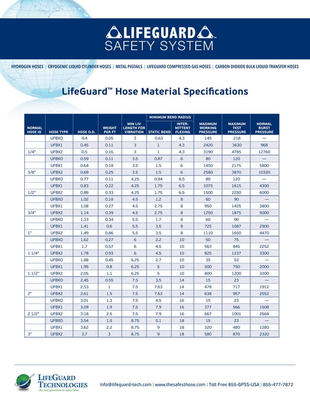 LifeGuard safety hose high pressure and cryogenic hose specification ...