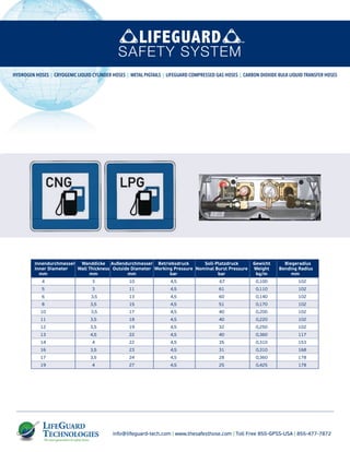 LifeGuard safety hose high pressure and cryogenic hose specification ...