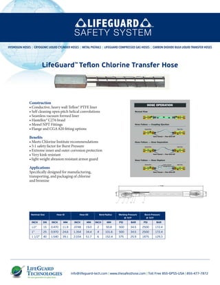Life guard safety hose high pressure and cryogenic hose specification ...