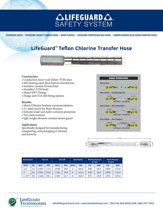 Life guard safety hose high pressure and cryogenic hose specification ...