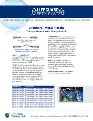 Life guard safety hose high pressure and cryogenic hose specification ...