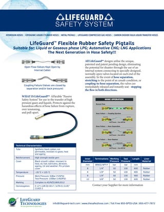 LifeGuard safety hose petrochem specification sheets | PDF