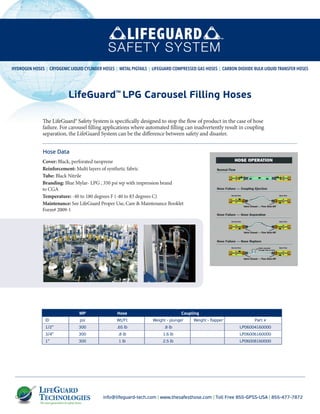 LifeGuard safety hose petrochem specification sheets | PDF