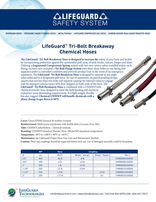 LifeGuard safety hose petrochem specification sheets | PDF