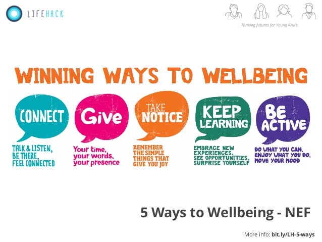 An Introduction to Wellbeing