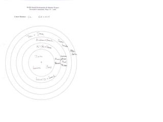 Life History Research Methodology | PPT