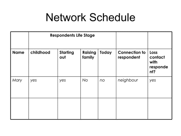 Life History Research Methodology | PPT