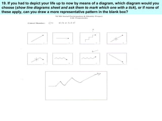 Life History Research Methodology | PPT