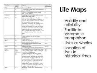Life History Research Methodology | PPT