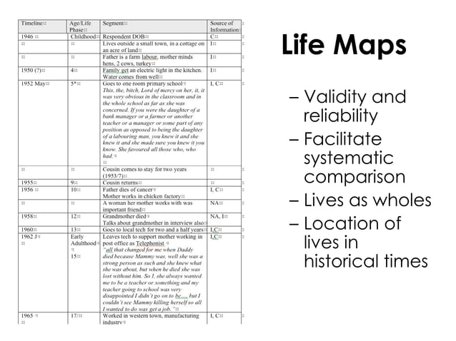 Life History Research Methodology | PPT