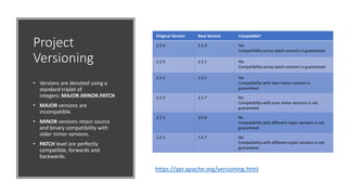 Life in Apache Software Foundation | PPT