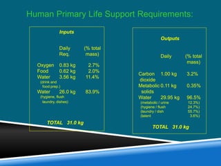 Life in a space | PPTX