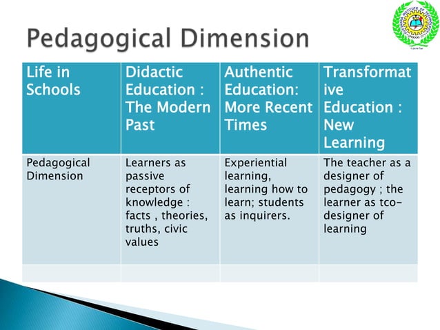 Life In Schools | PPT